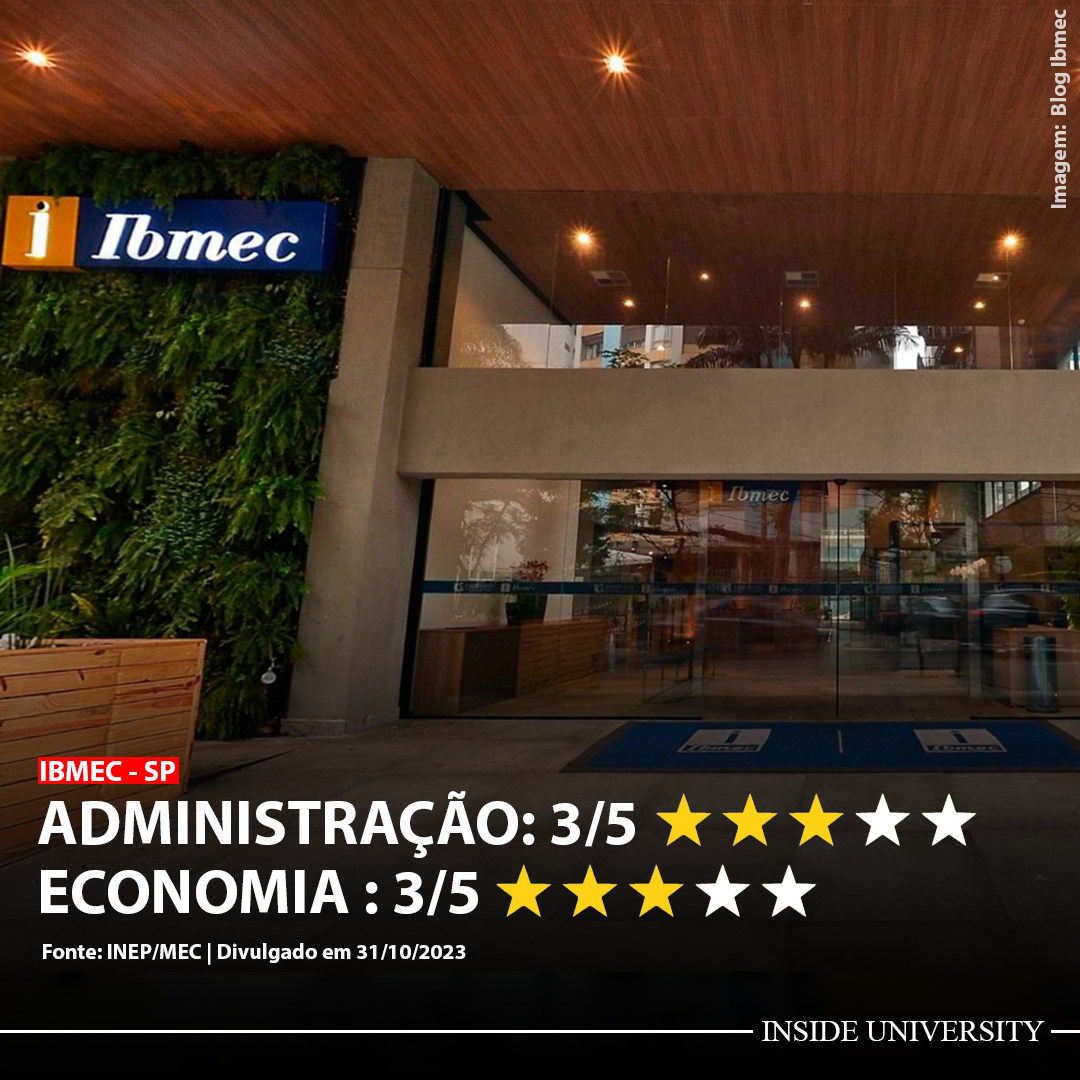 Exclusivo: Confira as notas de algumas das mais renomadas universidades privadas do Brasil no ...